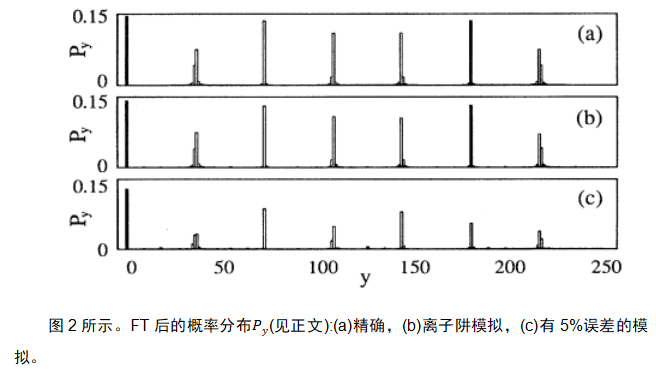 基于冷离子阱的量子计算 - 煤油灯科技