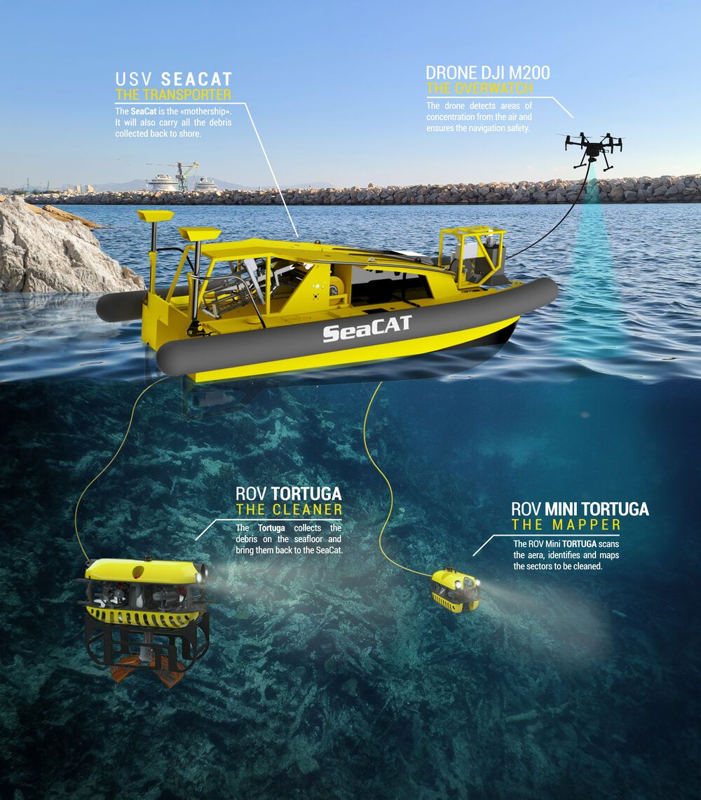 基于人工智能研发的海底垃圾清理机器人 - 煤油灯科技