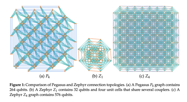 D-Wave推出其下一代退火量子计算机的原型机Advantage2 - 煤油灯科技