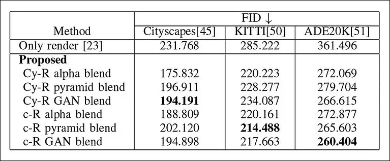使用生成式对抗网络提高模拟驾驶的真实感 - 煤油灯科技
