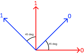 量子密钥分发的基础——BB84、B92 和 E91 协议 - 煤油灯科技