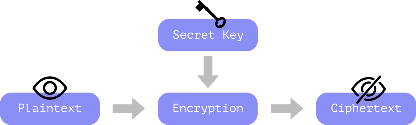 量子密钥分发的基础——BB84、B92 和 E91 协议 - 煤油灯科技