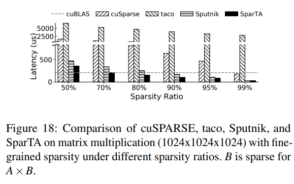 SpartA：通过TeSA的深度学习模型稀疏性 - 煤油灯科技