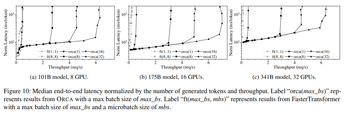 Orca：基于Transformer生成模型的分布式服务系统 - 煤油灯科技