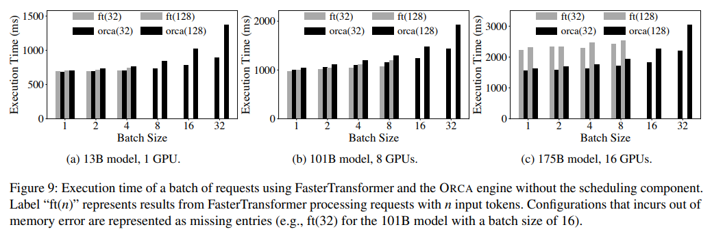 Orca：基于Transformer生成模型的分布式服务系统 - 煤油灯科技