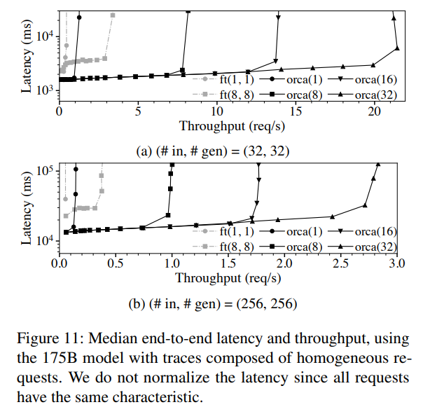 Orca：基于Transformer生成模型的分布式服务系统 - 煤油灯科技