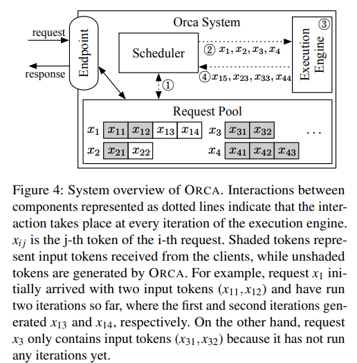 Orca：基于Transformer生成模型的分布式服务系统 - 煤油灯科技