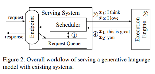 Orca：基于Transformer生成模型的分布式服务系统 - 煤油灯科技
