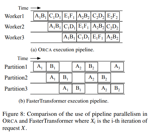 Orca：基于Transformer生成模型的分布式服务系统 - 煤油灯科技