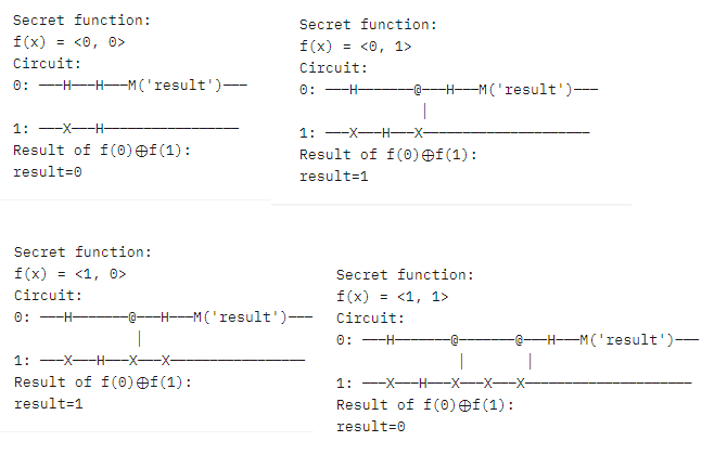 量子算法：Deutsch 算法 - 煤油灯科技