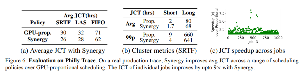 Synergy：一种面向同构的、多租户集群的DNN任务调度器 - 煤油灯科技