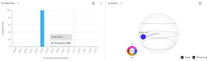 量子算法：Deutsch-Jozsa 算法 - 煤油灯科技