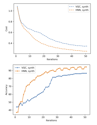 用于二进制分类的混合量子经典神经网络架构 - 煤油灯科技