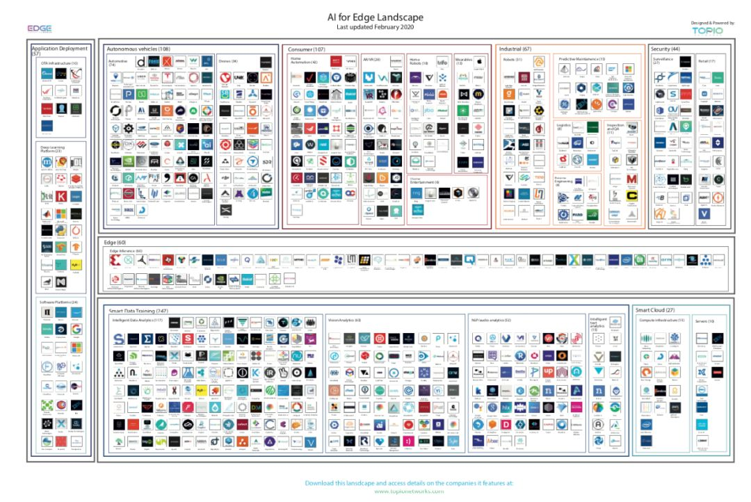 TinyML：AI 的下一个技术方向 在边缘侧实现超低功耗机器学习 - 煤油灯科技