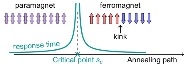D-Wave 首次大规模演示相干量子退火 - 煤油灯科技