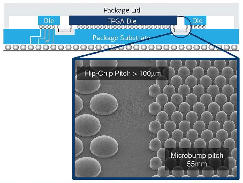 NuLink、EMIB等新技术让小芯片连接更容易 - 煤油灯科技