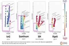 IonQ Aria 实现了创纪录的 20 个算法量子位-煤油灯科技