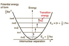 Transmon 量子比特的基本物理原理-煤油灯科技