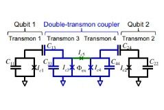 双transmon耦合器：用于高度失谐超导量子比特的无残余耦合的快速双量子比特门-煤油灯科技