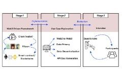 迈向Web3应用程序：简化访问和转换-煤油灯科技
