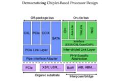 用RISC-V指令集使基于小芯片的处理器设计大众化-煤油灯科技