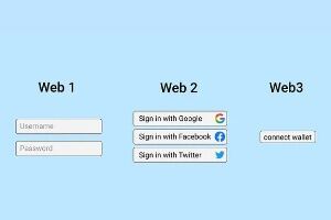 Web3营销的兴起-煤油灯科技