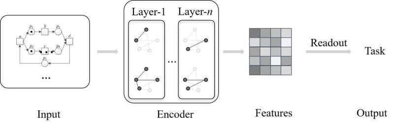 对Petri网学习的新视角-煤油灯科技